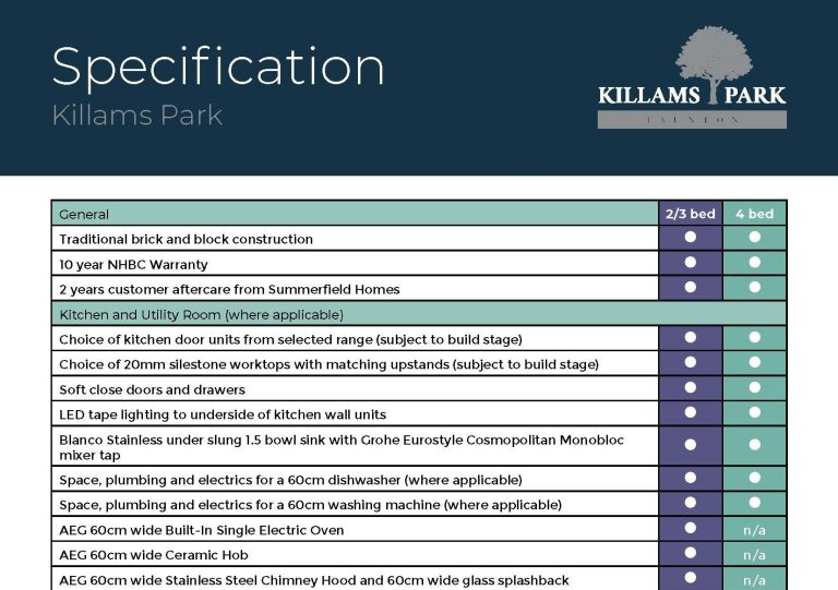 Killams Park - Summerfield